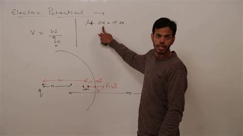 Best Free Topic L Class Th I Physics I Cbse I Chapter I