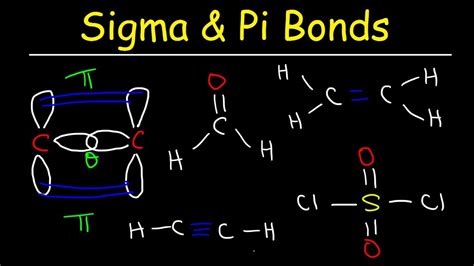 Sigma And Pi Bonds Explained Inflation Protection