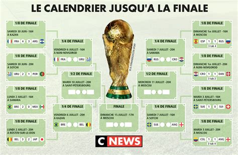 Le Calendrier De La Coupe Du Monde Ftf Pf Riset