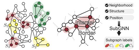 pin on ai techniques