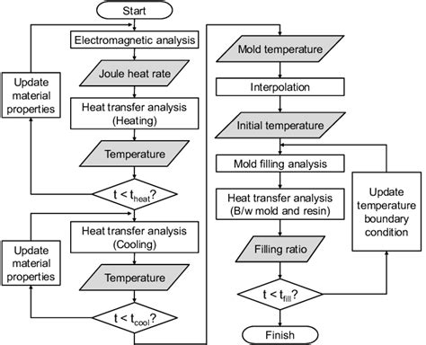 [diagram] process flow diagram of reaction injection moulding mydiagram online