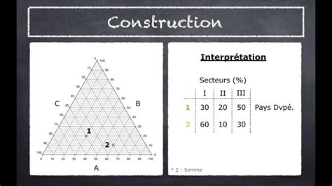 DIAGRAM Construire Diagramme Triangulaire MYDIAGRAM ONLINE