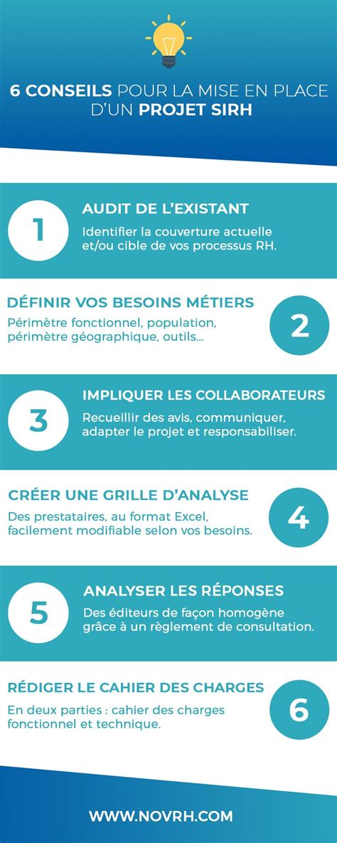 6 Conseils Pour La Mise En Place D Un Projet SIRH Solutions Inbox