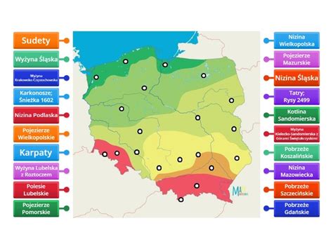 Krainy Geograficzne Polski Labelled Diagram