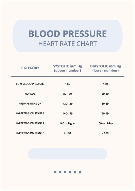 Normal Pressure Rate Top Sellers Cityofclovis Org