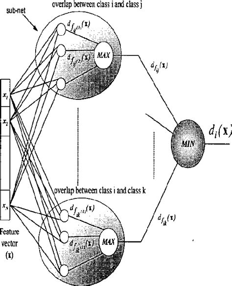 figure 2 from a hybrid n tuple neuro fuzzy classifier for handwritten numerals recognition