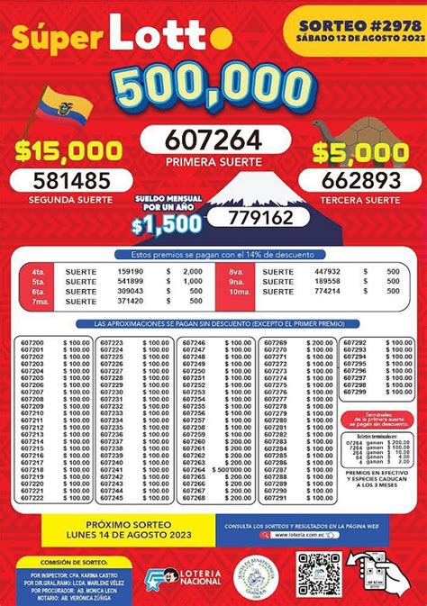 Resultados Súper Lotto Sorteo 2978