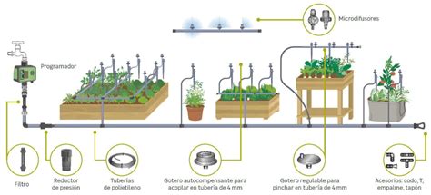 Huerto Urbano Pasos Para Hacer Huerta En Casa Y Terrazas
