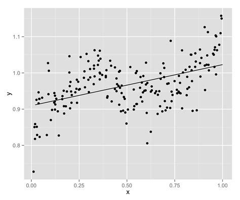 what does goodness of fit mean in context of linear regression cross validated
