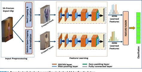 [pdf] deep learning based approach for sign language gesture recognition with efficient hand