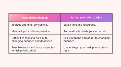 how to use a priority matrix and the software you need motion motion