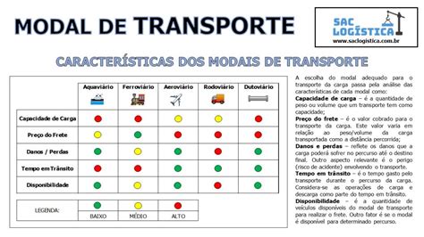 Modal de transporte conceito tipos e características SAC Logística
