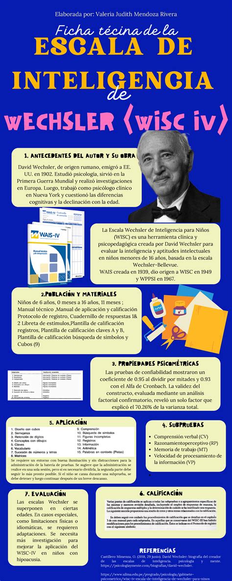 Ficha T Cnica Wechler Escala De Inteligencia De Wechsler Wisc Iv