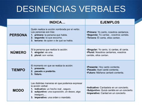Que Es La Raiz Y La Desinencia Ejemplos Opciones De Ejemplo