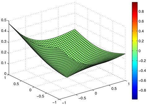 symmetry free full text third order hankel determinant for certain class of analytic