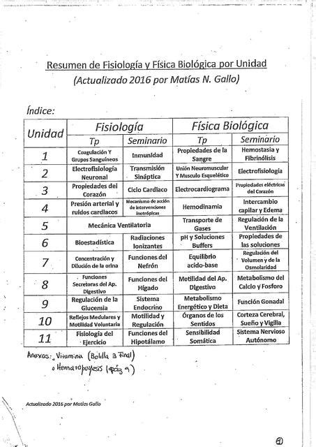 Resumen Fisiologia Leticia De Freitas Simao UDocz