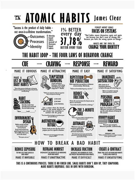 Visual Book Atomic Habits James Clear Poster By TKsuited Best Self