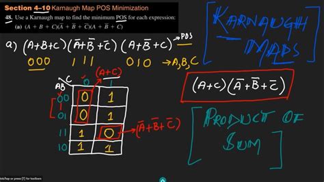 pos simplification using karnaugh map logic expression simplification problem 48 by thomas