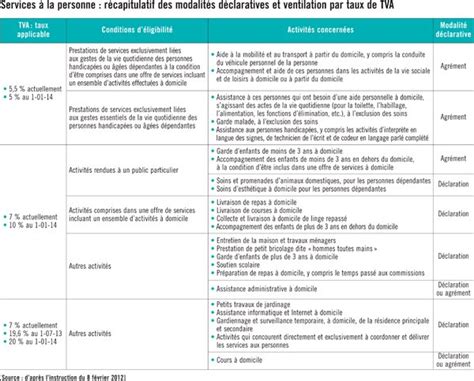 Lagrément et la déclaration des services à la personne suite et fin