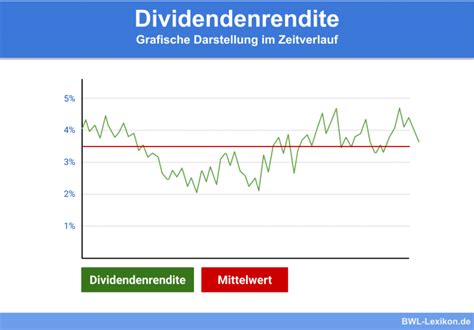 Dividende Definition Erklärung Beispiele Übungsfragen