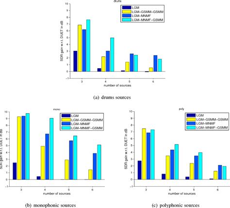 figure 1 from a tractable framework for estimating and combining spectral source models for