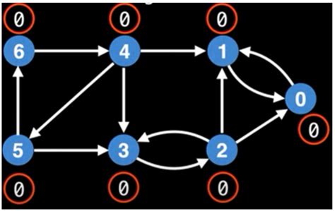tarjan s algorithm for strongly connected components