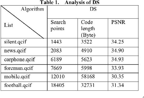 table 1 from a search direction extensible fast search algorithm semantic scholar