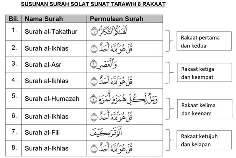 Niat Cara Solat Tarawih Panduan Lengkap Pdf