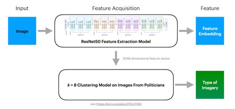 Exploiting The Right Inferring Ideological Alignment In Online