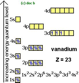 Vanadium Electron Configuration