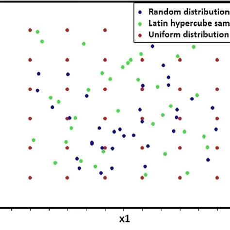 example of sampling points generated by different methods random download scientific diagram