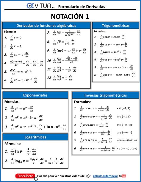 Formulario De Derivadas