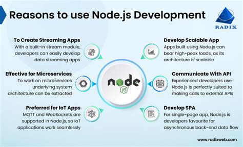 why and when should you consider using node js development