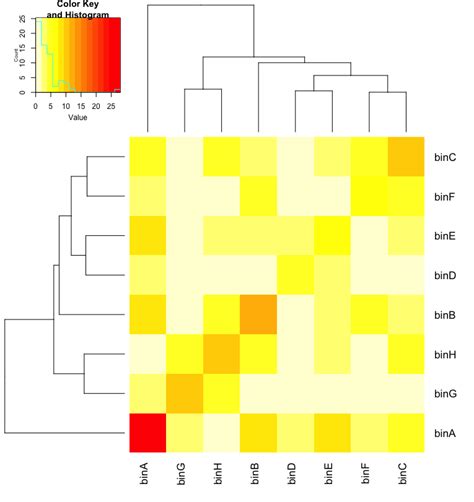 R Plotting A Heatmap With Categorical Data Stack Overflow