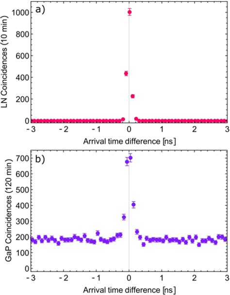 [pdf] spontaneous parametric down conversion from subwavelength nonlinear films semantic scholar