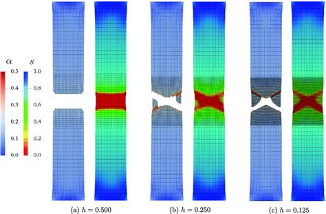 results of the phase field ductile fracture simulations for the download scientific diagram