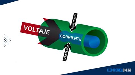 RESISTENCIA ELÉCTRICA QUÉ ES CÓMO FUNCIONA Y MÁS