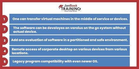 Hyper V Vs VMware VS VirtualBox Comparison Guide