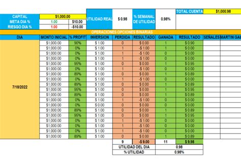 Plantilla Excel Plan De Trading Para Opciones Binarias Gratis
