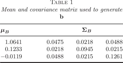 table 1 from high dimensional covariance matrix estimation in approximate factor models
