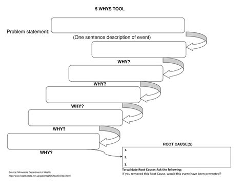 Free Printable Whys Templates Excel Word Pdf Editable Example