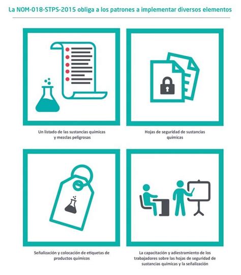 Comienza La Cuenta Regresiva De La NOM 018 STPS 2015 Prevencionar