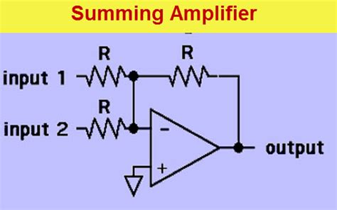 Inverting And Non Inverting Amplifier Viva Questions