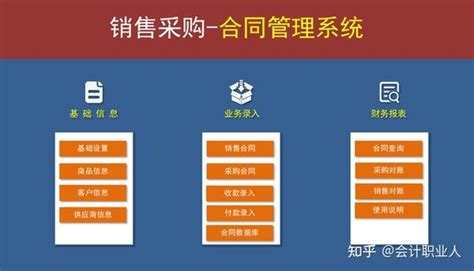 花了整整5天终于制作好了Excel全自动合同管理系统带预算提醒 知乎