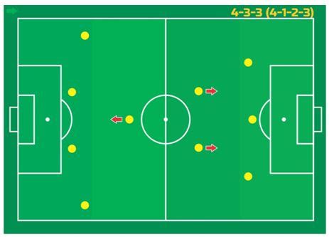A evolução das táticas no futebol