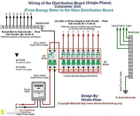 Distribution Board Circuit Diagram