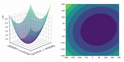 stochastic gradient descent for machine learning clearly explained machine learning