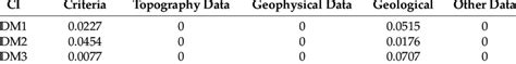 consistency ratio cr for pairwise comparison matrix download scientific diagram