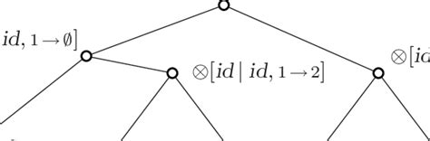 an example of a labeling parse tree which generates a 2 labeled cycle c download scientific