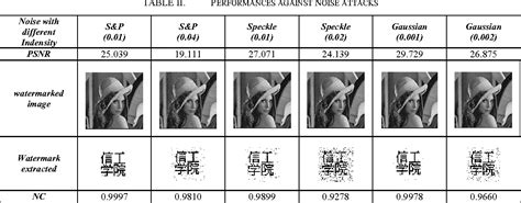 table ii from a novel robust watermarking algorithm based on dwt and dct semantic scholar